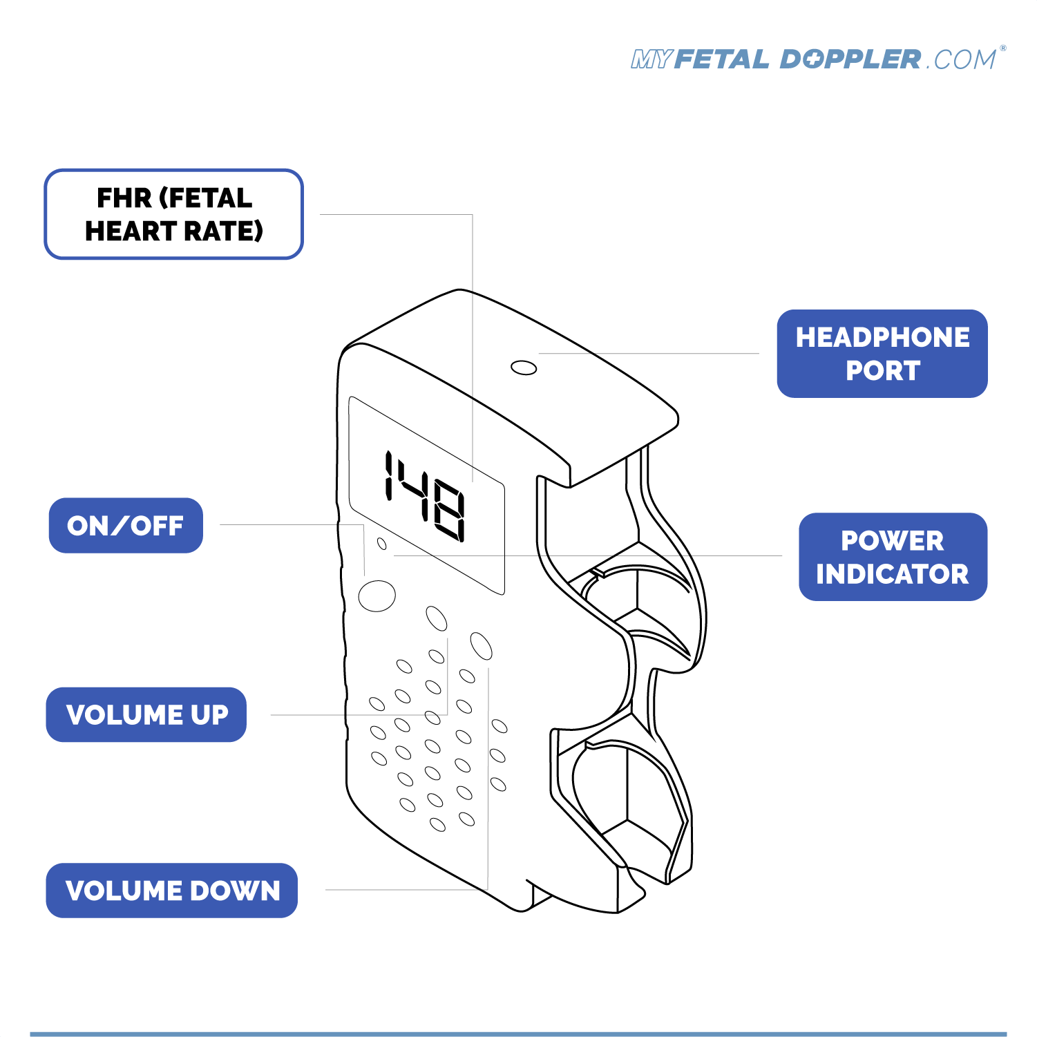 JPD-100B Fetal Doppler – MyFetalDoppler.com